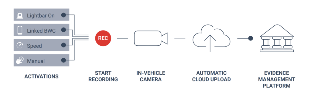 Smartphone Body Camera Software - Versaterm Visual Labs