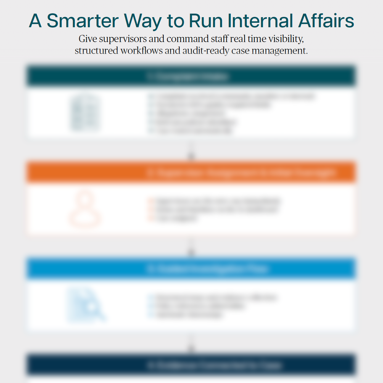 Internal Affairs Process Infographic - Versaterm